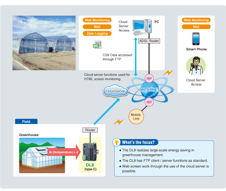 DL8 시리즈 Application Examples | MG Co., Ltd.