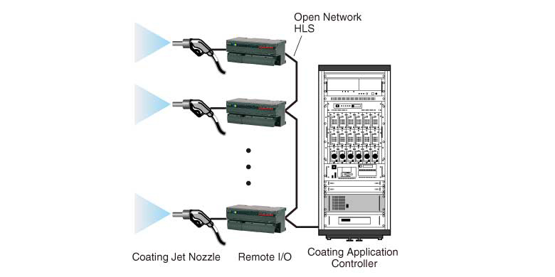 Automotive Coating System | MG Co., Ltd.