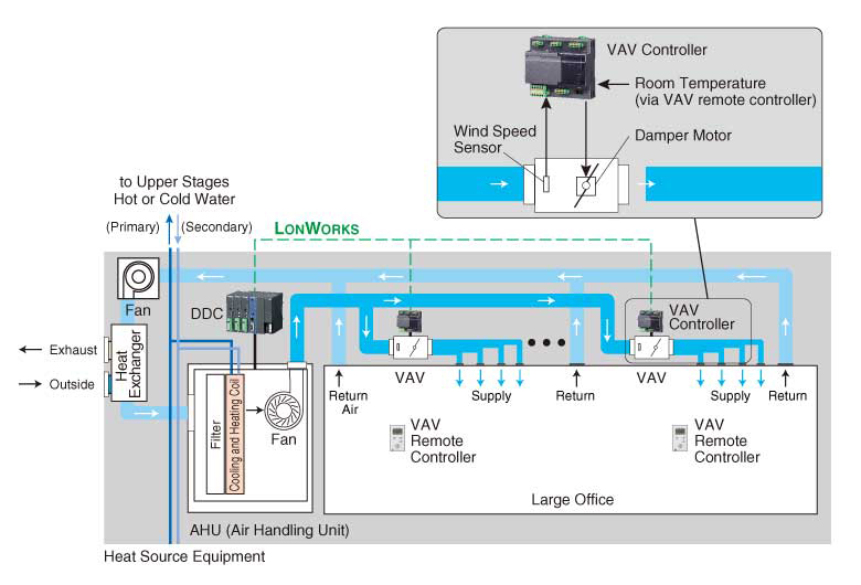Air Conditioning Control for Large Offices | MG Co., Ltd.