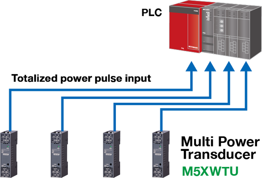 Low Profile M5-UNIT Series | Signal Conditioners | Products | MG Co., Ltd.